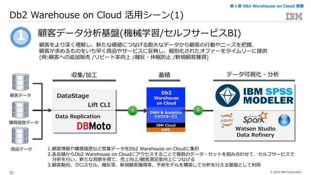 Db2 Warehouse on Cloud Flex テクニカルハンドブック 2020年3月版 | PDF | Databases | Computer Software and ...