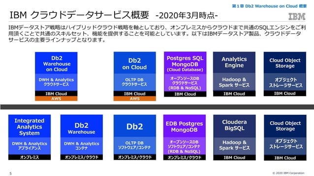 Db2 Warehouse on Cloud Flex テクニカルハンドブック 2020年3月版 | PDF | Databases ...