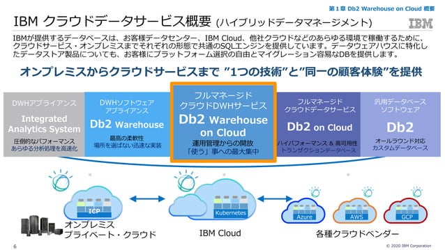 Db2 Warehouse on Cloud Flex テクニカルハンドブック 2020年3月版 | PDF | Databases | Computer Software and ...