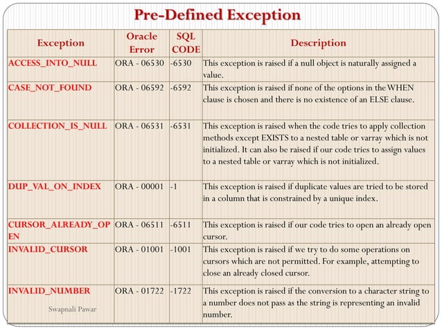 Exception Handling | PDF