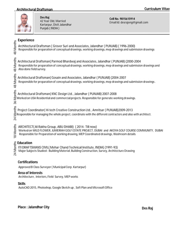 CV Des Raj | PDF