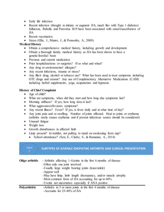 JIA clinical practice guidelines | DOCX