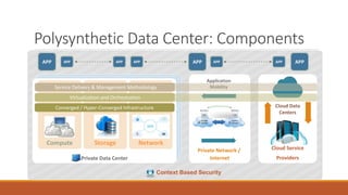 Polysynthetic Data Center Vision v1.2 | PPTX | Cloud Computing | Internet