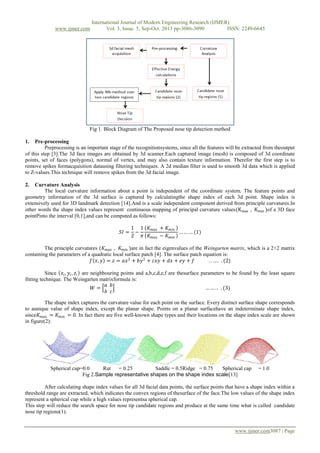 Nose Tip Detection Using Shape index and Energy Effective for 3d Face ...