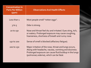 HYDROGEN SULFIDE (H2S) | PPTX