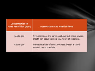 HYDROGEN SULFIDE (H2S) | PPTX