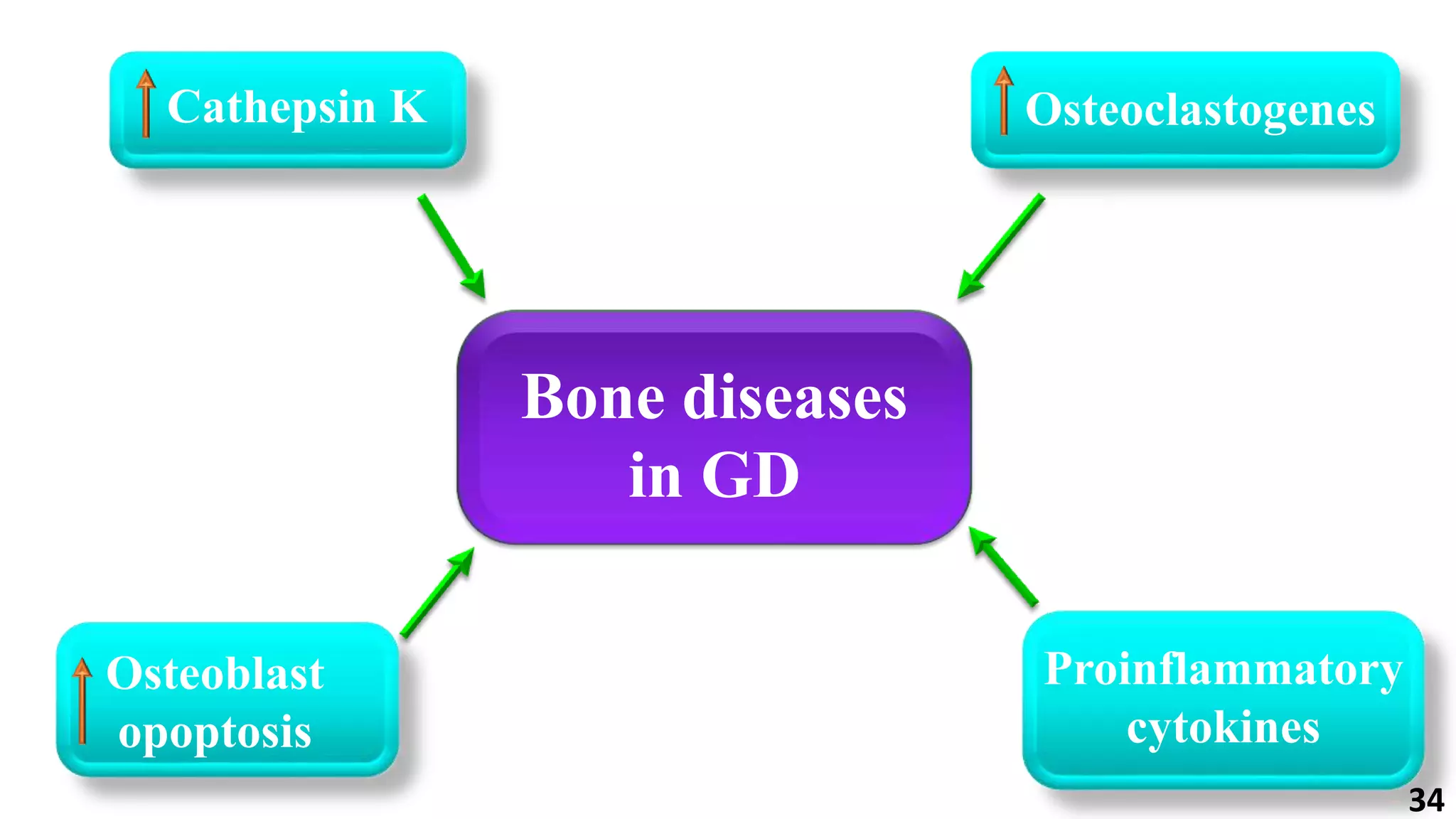 Secondary Osteoporosis Presentation | PPTX