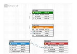 Db 3 bgu c dbdesigner (1) | PDF | Databases | Computer Software and ...