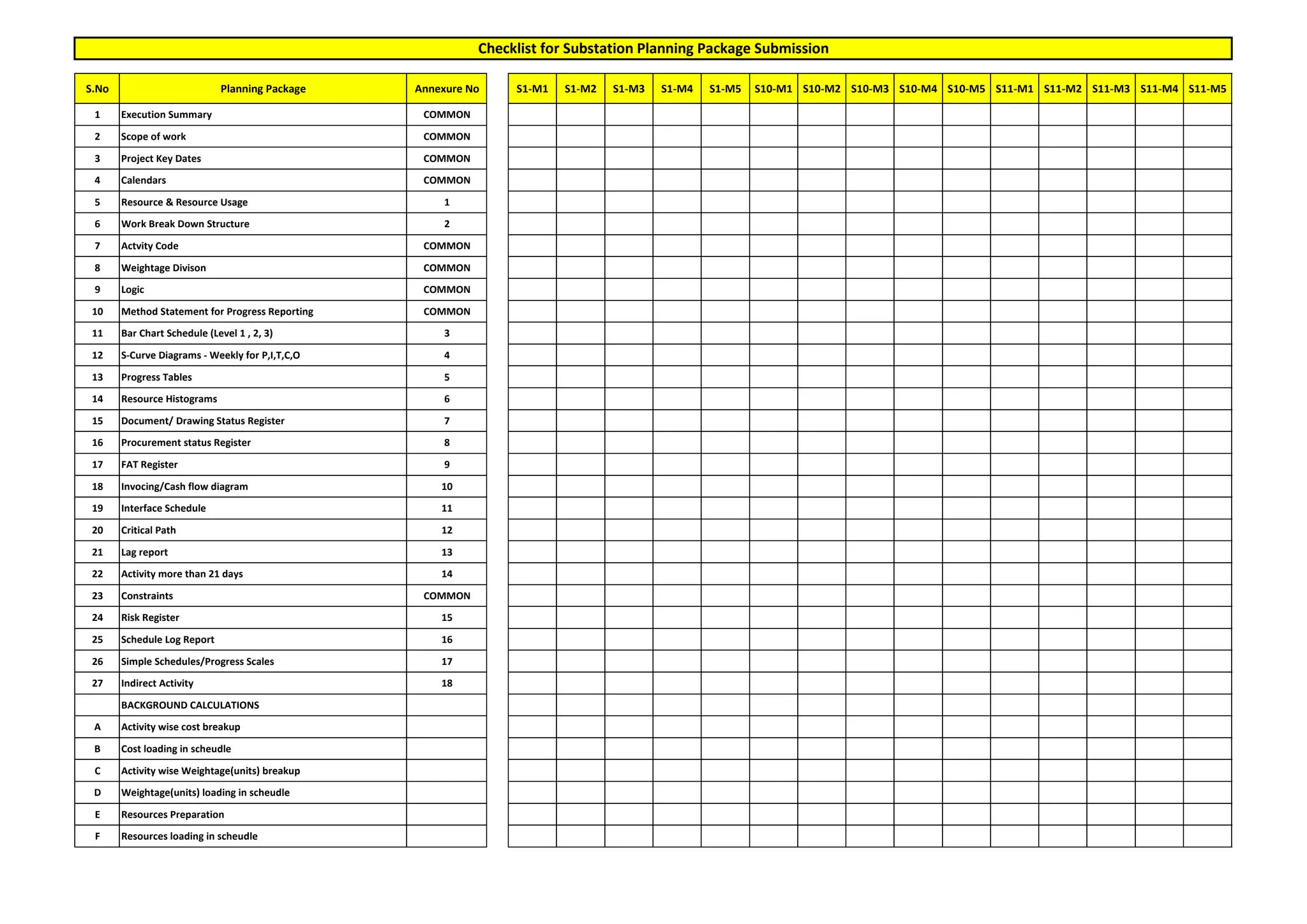pRIMAVERA - Progress report checklist - Substation | PDF