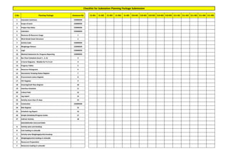 pRIMAVERA - Progress report checklist - Substation | PDF