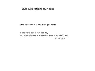 Manufacturing Strategy - Lean Lot Sizing- | PPT