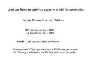 Manufacturing Strategy - Lean Lot Sizing- | PPT