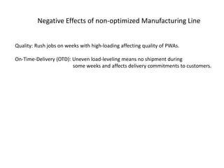 Manufacturing Strategy - Lean Lot Sizing- | PPT