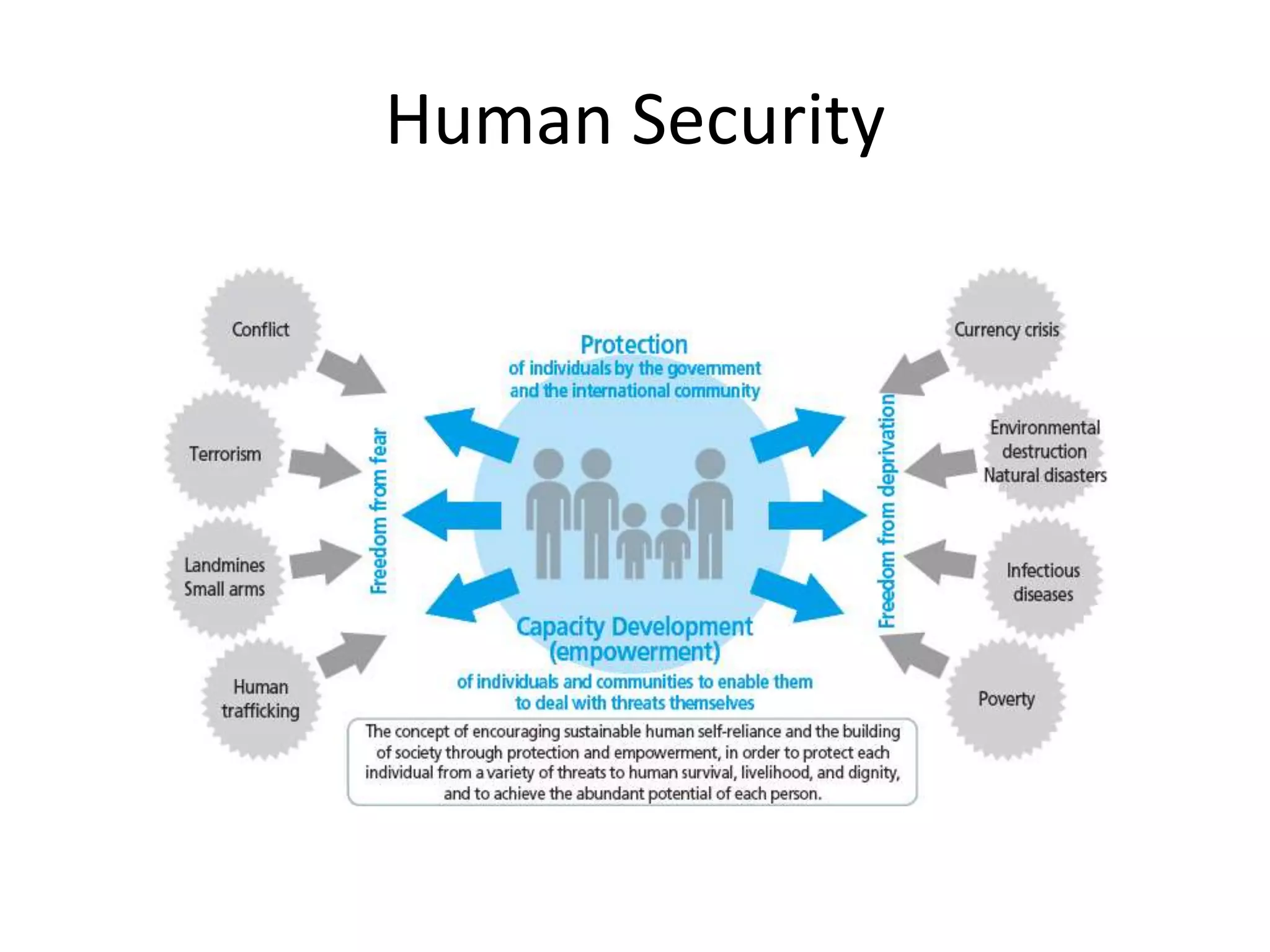 Human and environmental security prez | PPTX