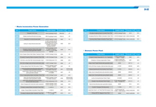 Energy and Power Brochure | PPT