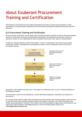 3. Procurement Training and Certification Brochure 2015 | PDF