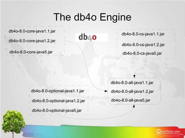 First Glance Db4o Object Oriented Database Ppt