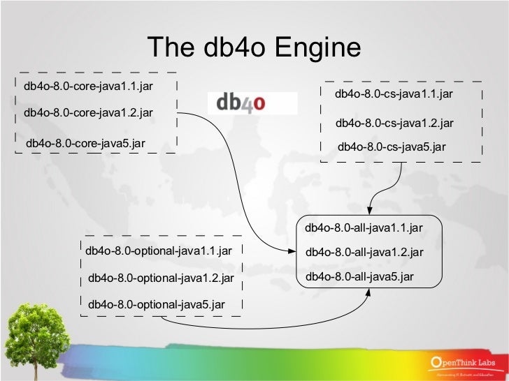 First Glance Db4o Object Oriented Database