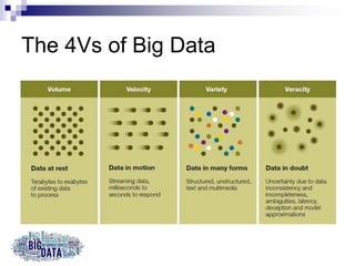 Big Data | PPTX