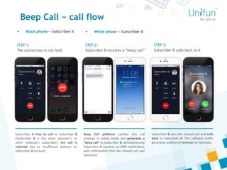 UNIFUN - Company Profile - EN - V15 | PDF