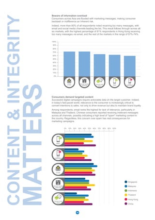 2016-Digital-Consumer-View-Asia-Report-Experian.PDF