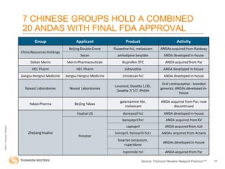 Chinas Changing Role in the Global Pharmaceutical Supply Chain | PPT