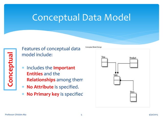 Database Data Models Design Using Visio | PPT