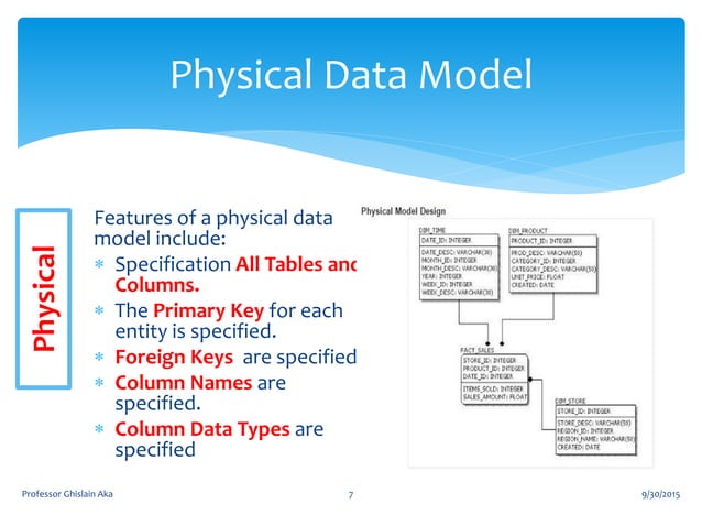 Database Data Models Design Using Visio | PPT