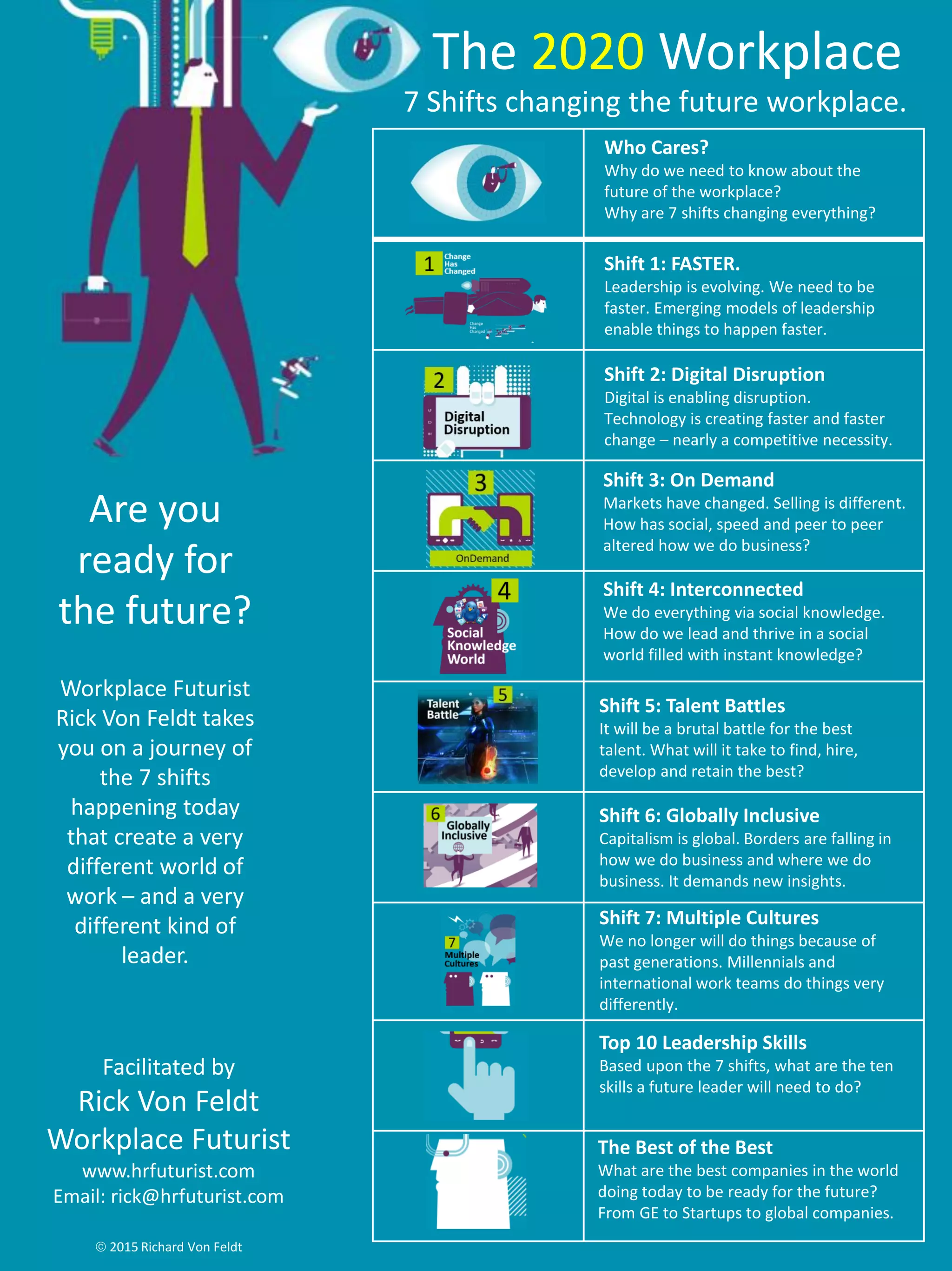 1 page Future of the Workplace Handout 151020 | PDF | Career Planning ...
