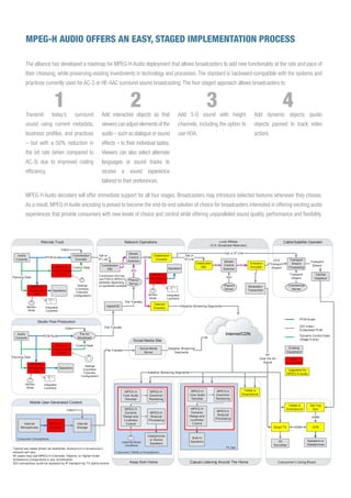 MPEG-H_Audio_Alliance | PDF