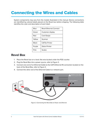 Revel_Box_Ethernet_Connect_Installation | PDF