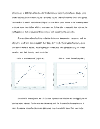 Effects of a Currency Devaluation on the Banking Sector | DOCX | Currencies | Economy