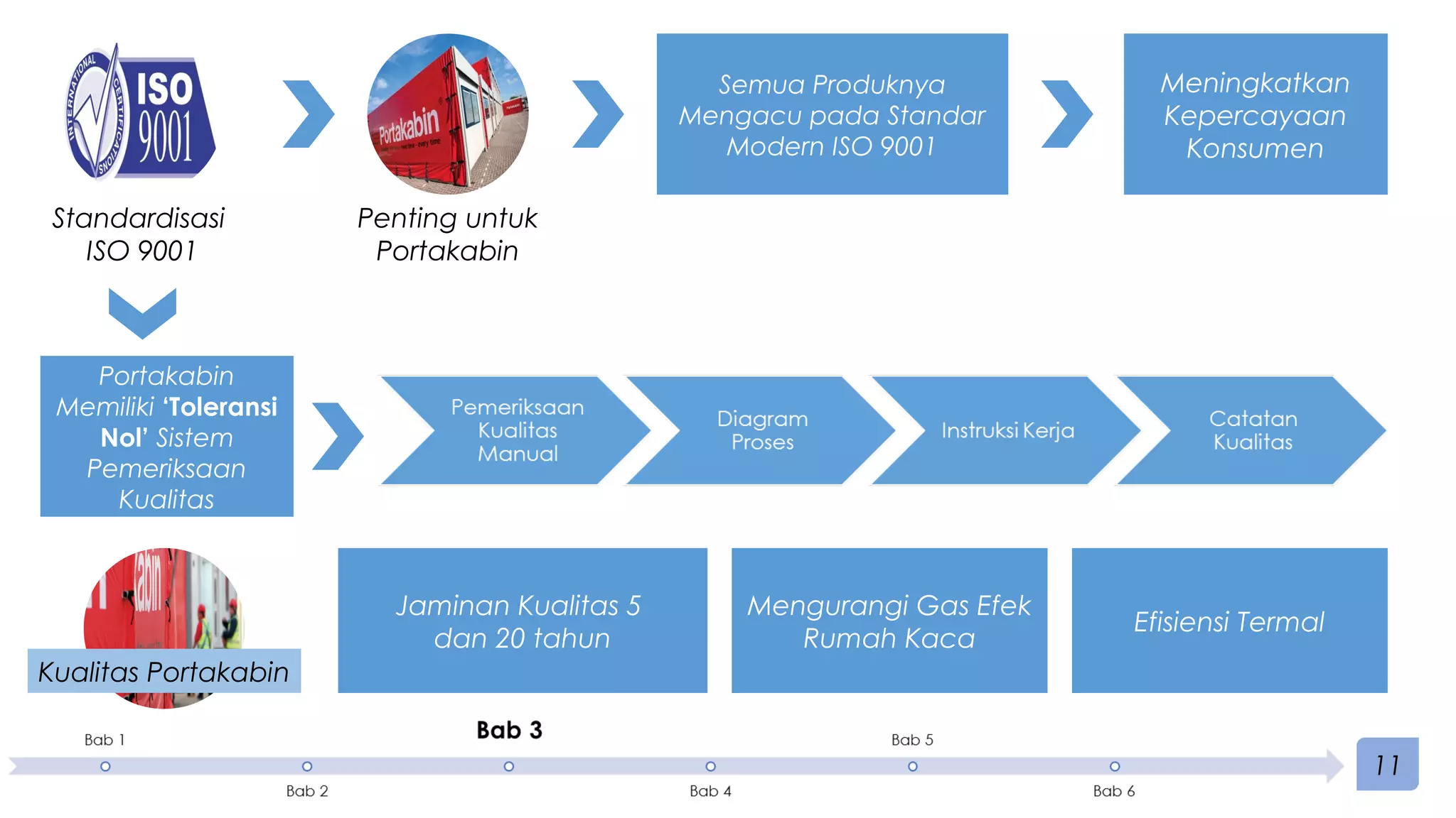 PPT MP FIX | PPT | Free Download