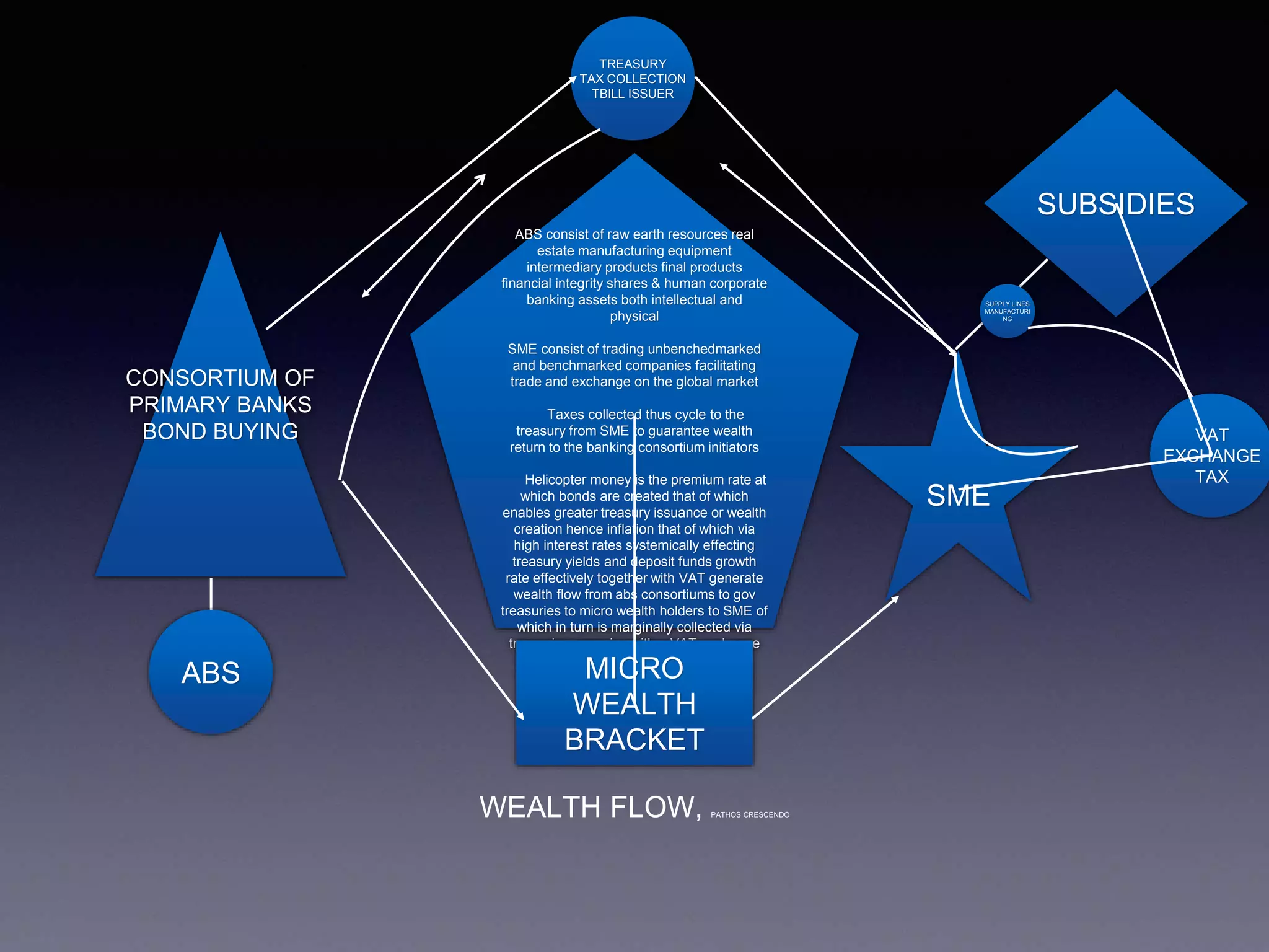 WEALTH FLOW PC | PPT