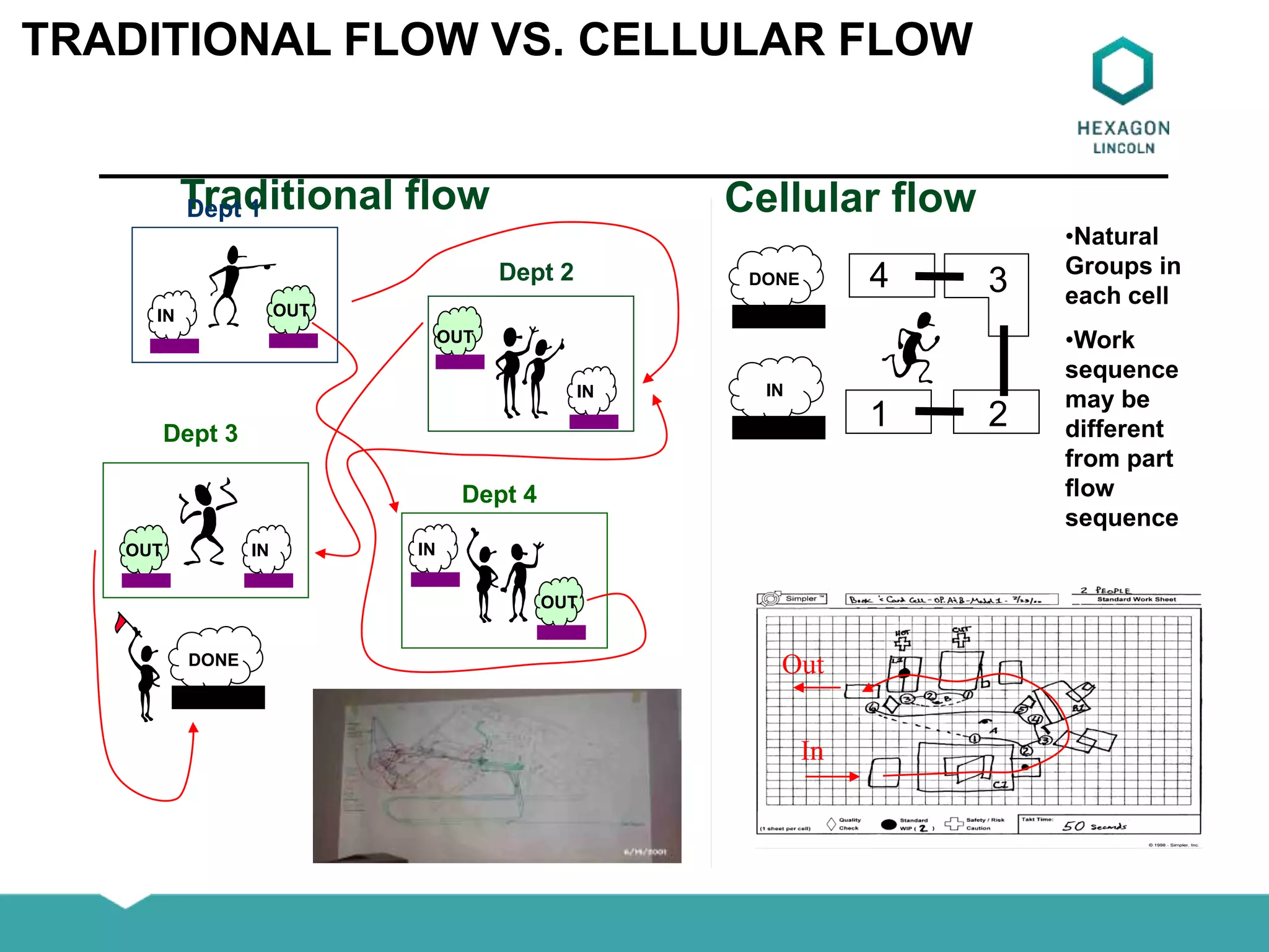 Fundamentals of Lean | PPTX