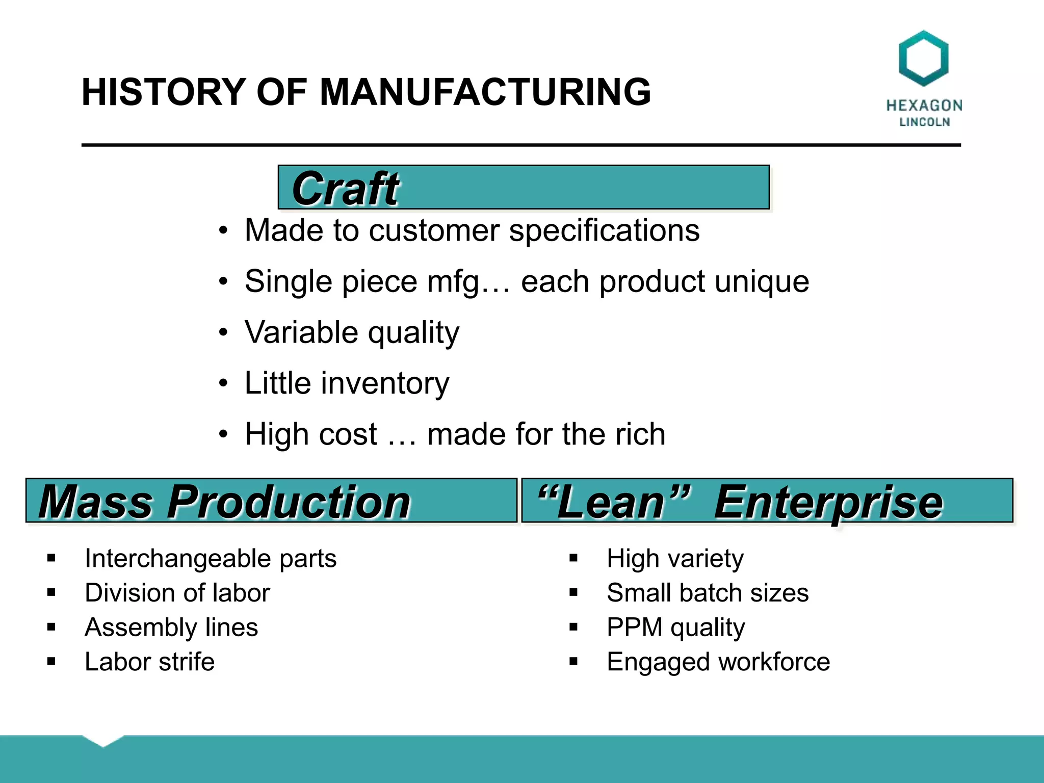 Fundamentals of Lean | PPTX
