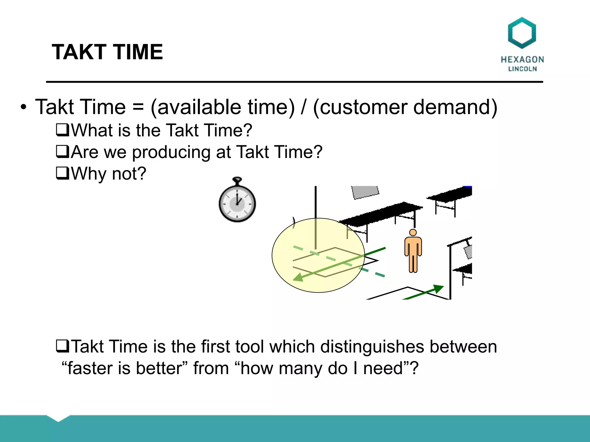 Fundamentals of Lean | PPTX