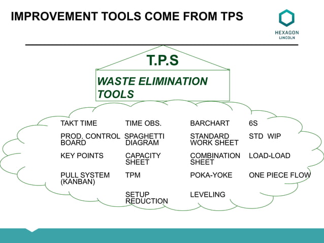Fundamentals of Lean | PPTX