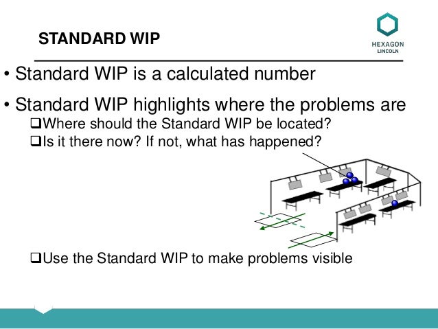 Fundamentals of Lean