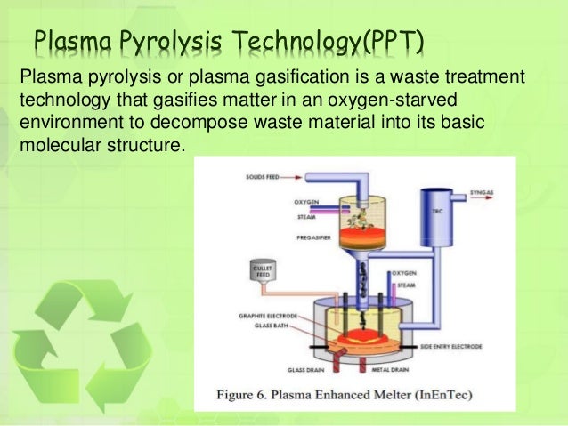 PLASTIC WASTE MANAGEMENT