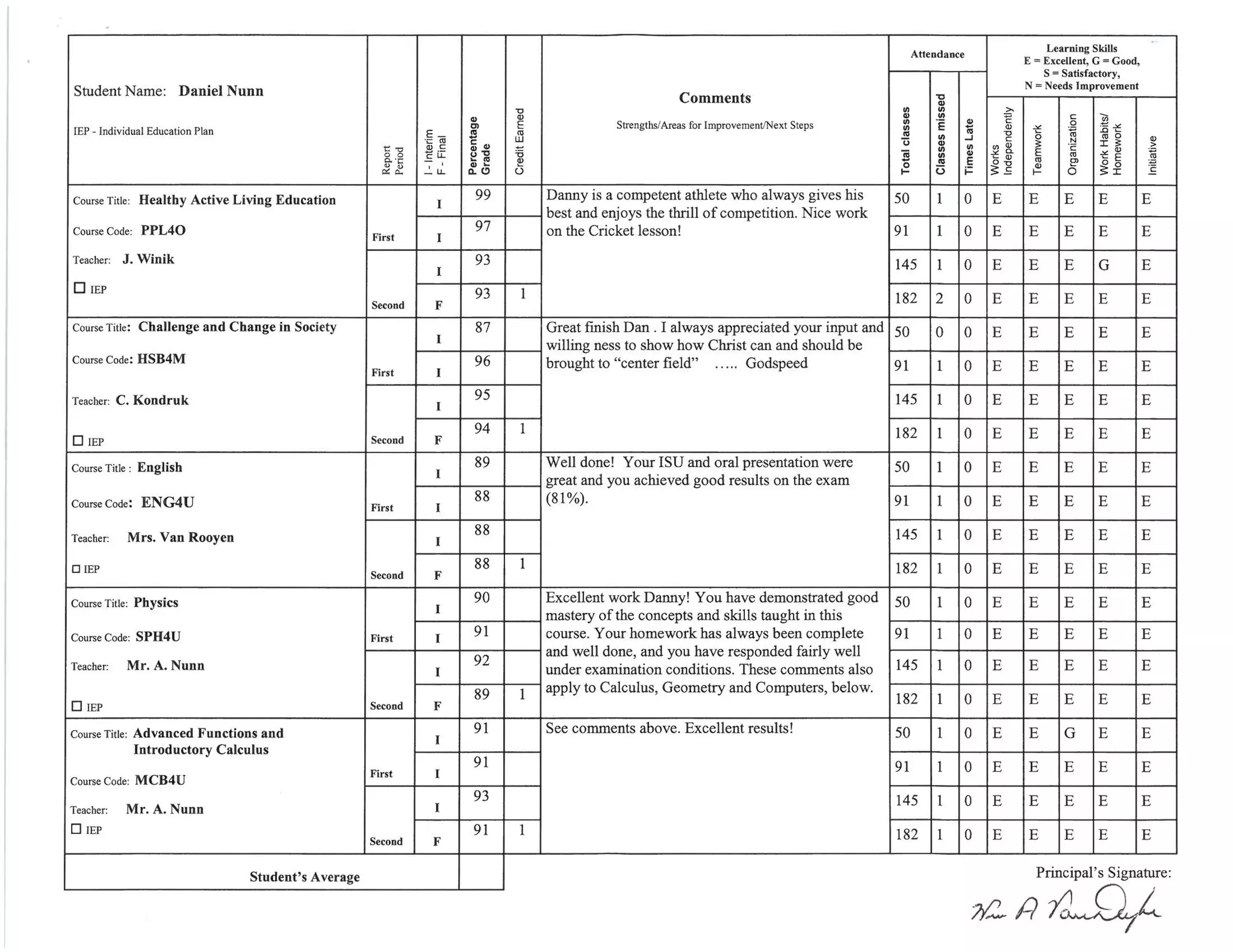 HighSchoolGrades | PPT