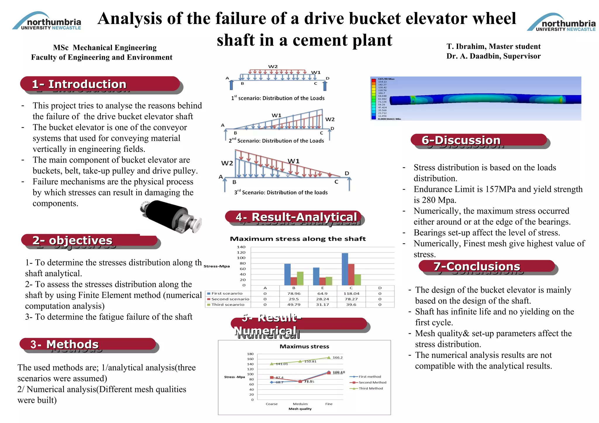 Dissertation poster | PPT