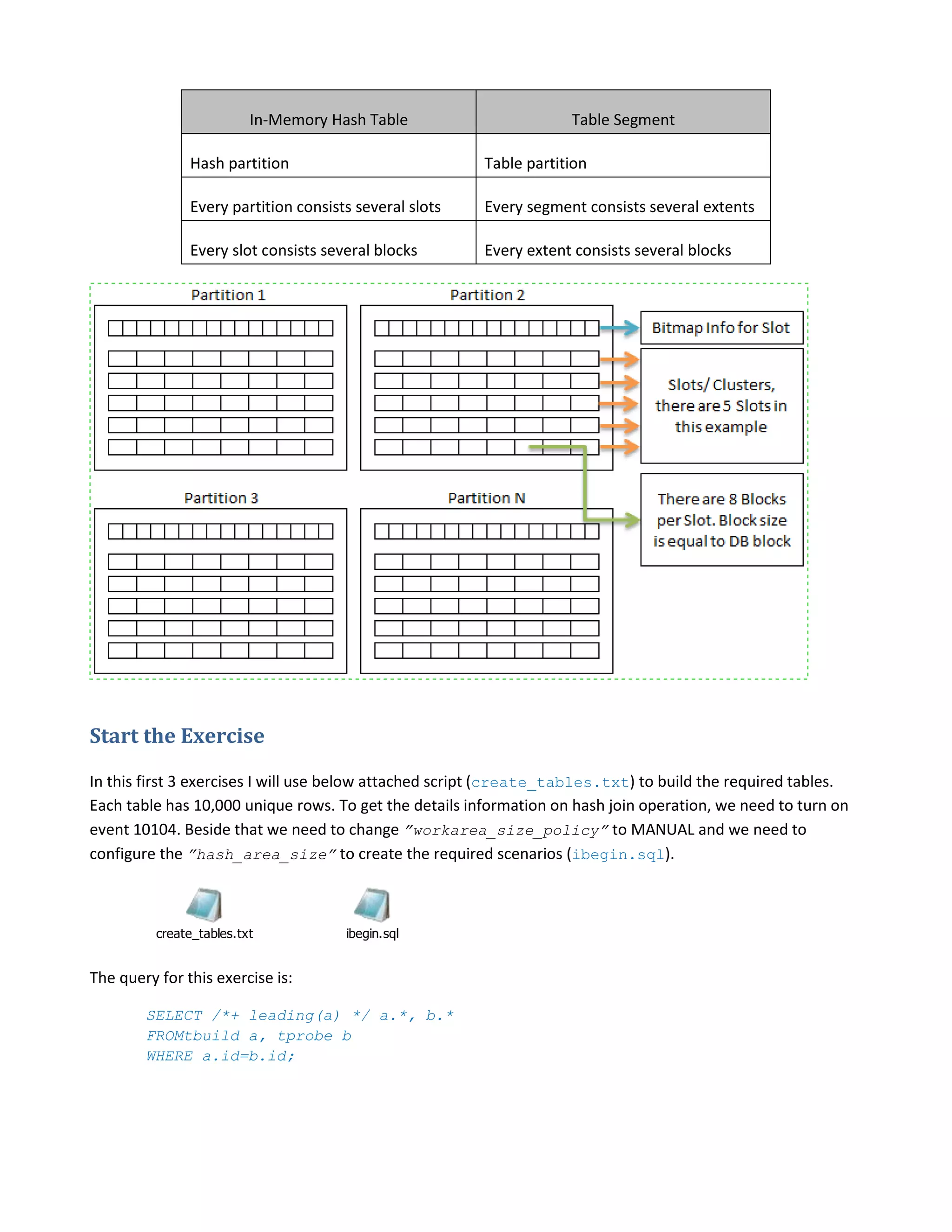Hash Join Pdf