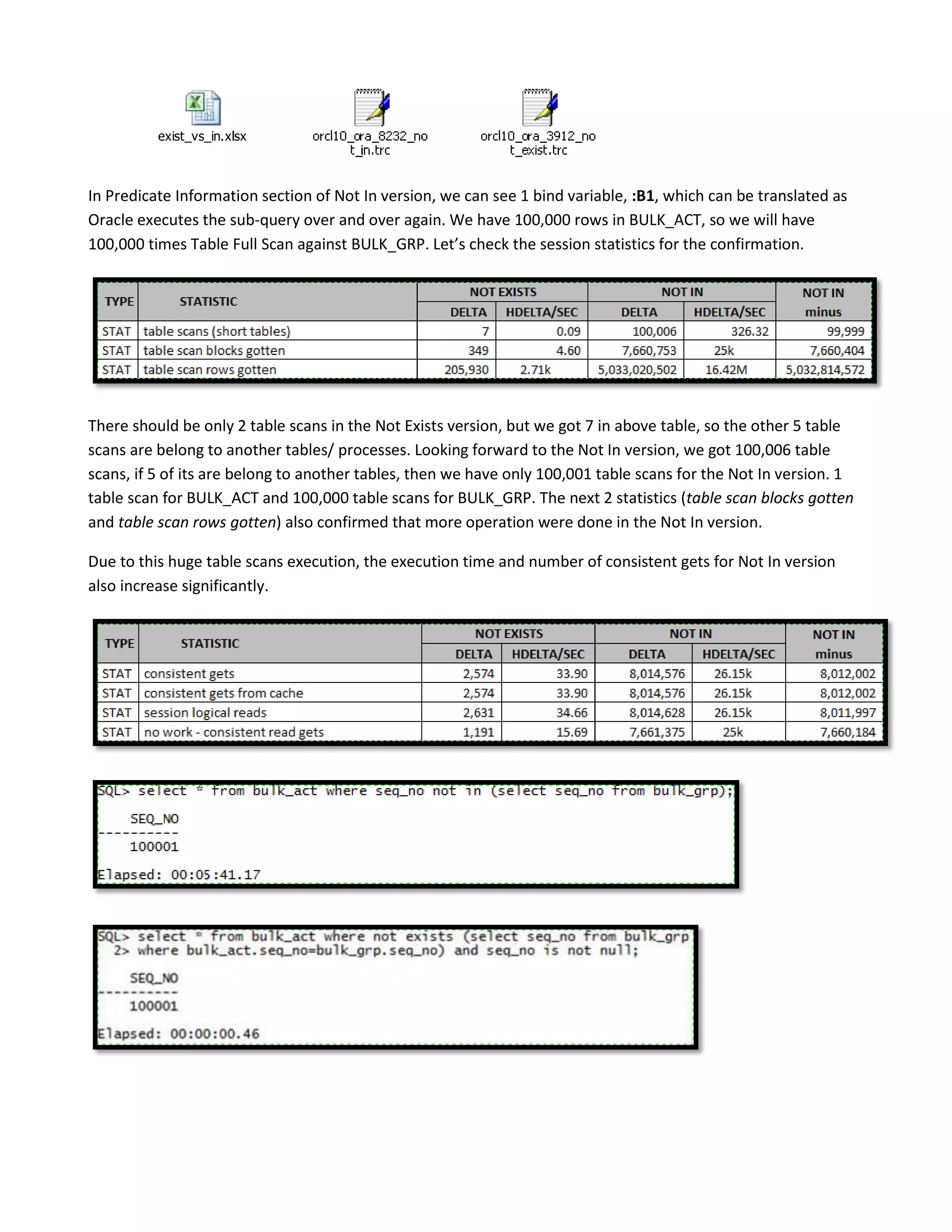 Not in vs not exists | PDF