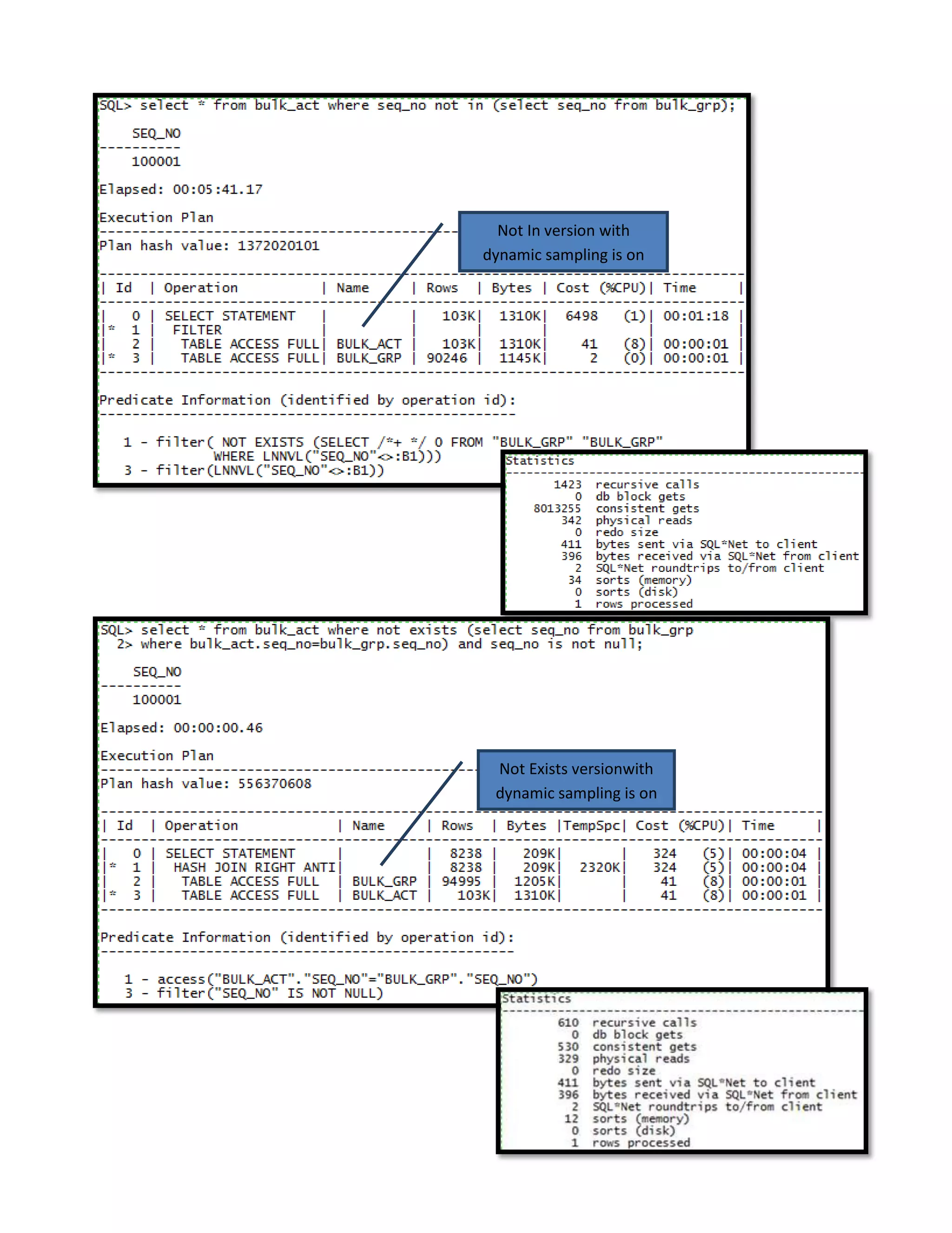 Not in vs not exists | PDF