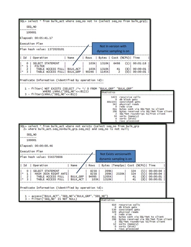 Not in vs not exists | PDF