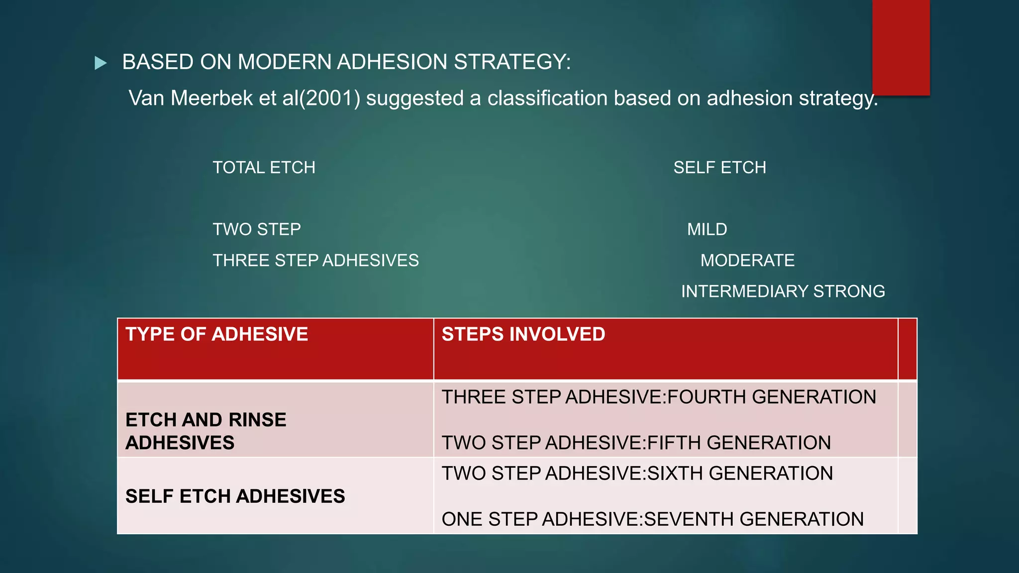 dentin bonding agents | PPTX