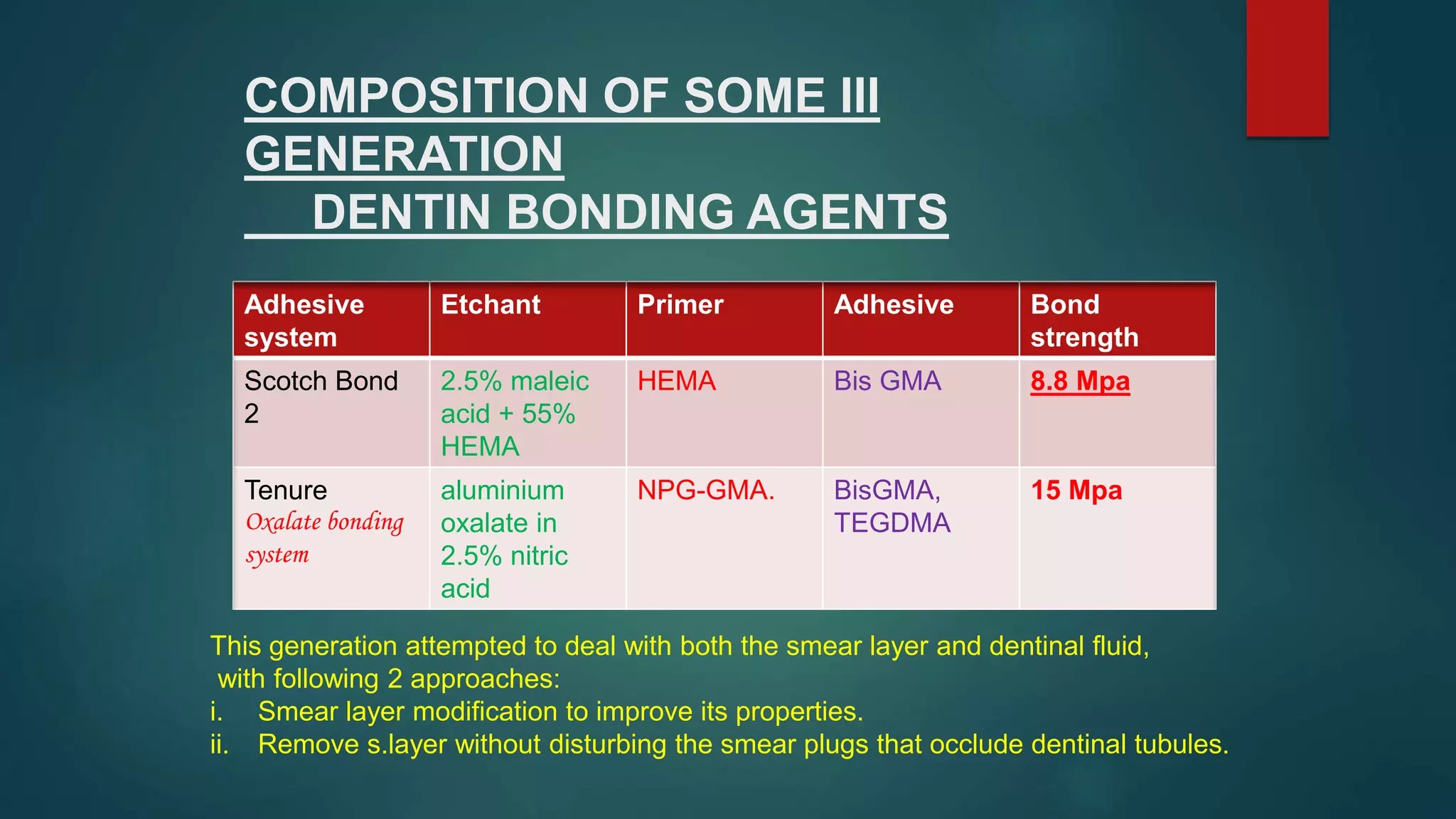 dentin bonding agents | PPTX