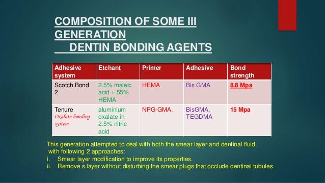 dentin bonding agents