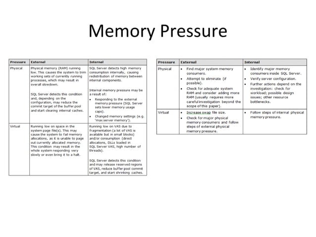 Dba Lounge Sql Server Performance Troubleshooting Ppt Databases Computer Software And